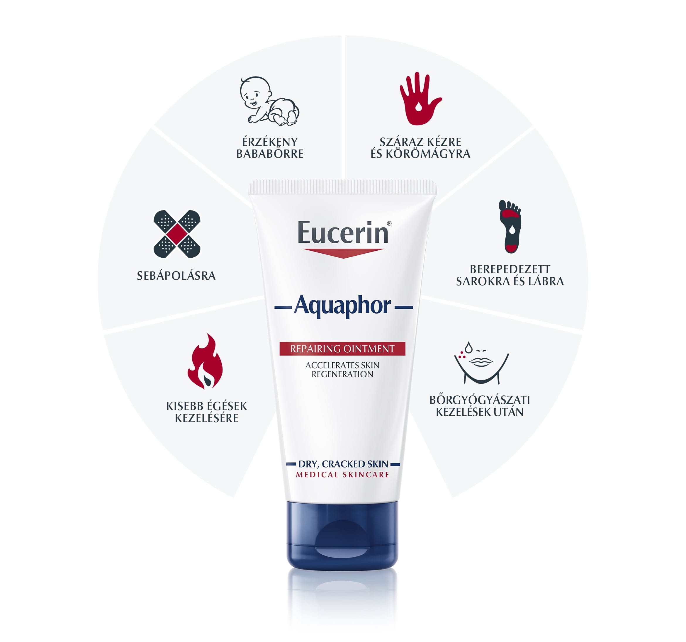 Aquaphor Repairing Ointment | Dry to very dry, cracked or irritated ...